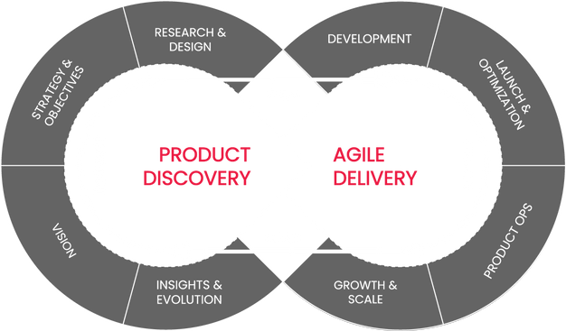 Product Discovery Ciandt
